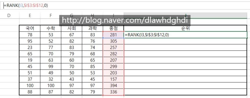 엑셀 순위 구하기, Rank 함수와 If 문 : 네이버 블로그