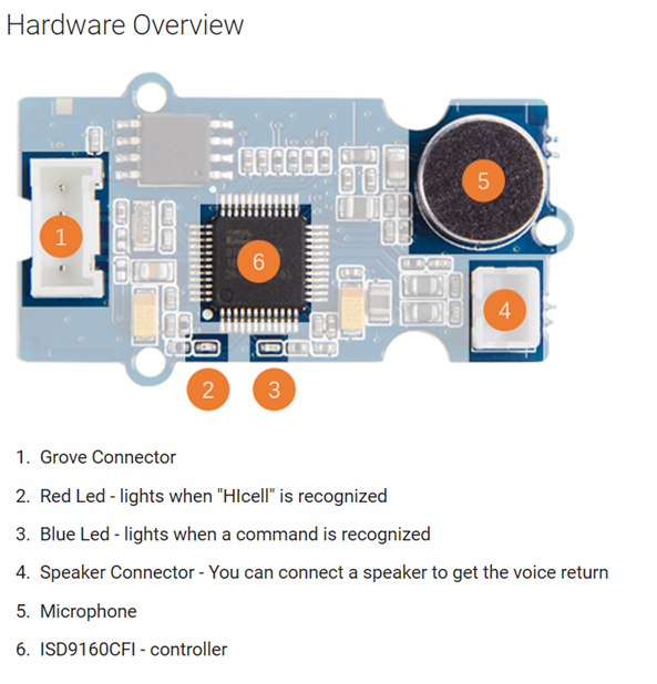 그로브 음성 인식 센서(Grove - Speech Recognizer) : 네이버 블로그