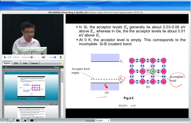 #109 [NTU 수업 후기] EE2003 Semiconductor Fundamentals : 네이버 블로그