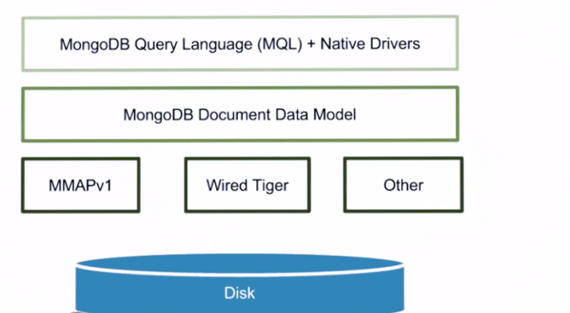 (mongodb performance #2) Introduction to Indexes : 네이버 블로그