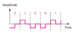 [데이터통신/Data Communications] #9. Digital Transmission: Line Coding : 네이버 블로그
