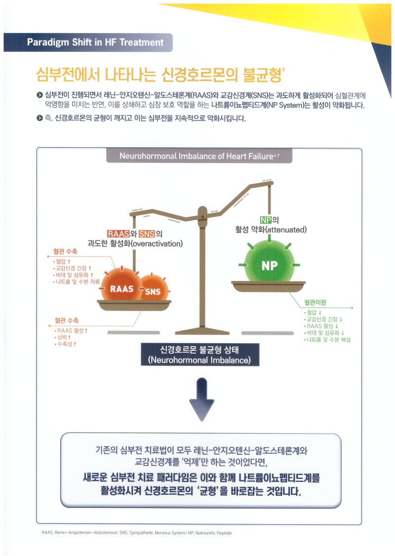 엔트레스토, 사쿠비트릴/발사르탄, 작용 기전, Entresto, sacubitril/valsartan, mechanism ...