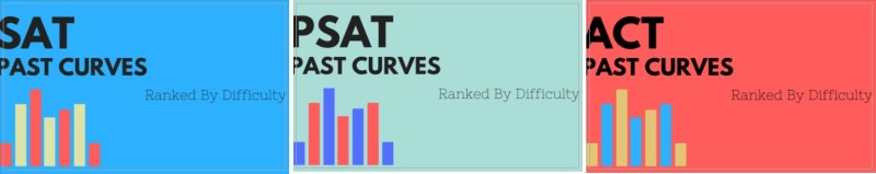Past SAT, PSAT, ACT 시험 커브 : 네이버 블로그