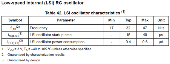 기본 내용 01: Reset and Clock Control for STM32F4xx and STM32F4 : 네이버 블로그