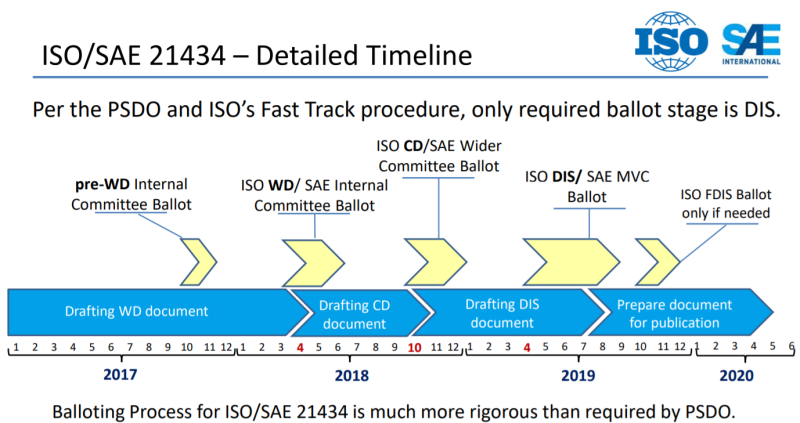 ISO/SAE 21434 Automotive Cybersecurity Standard : 네이버 블로그