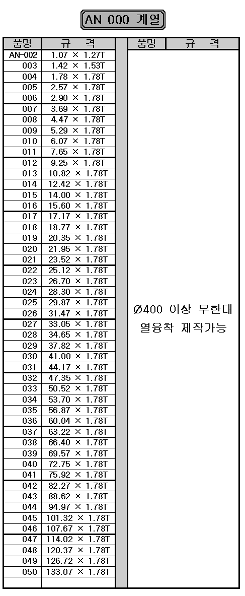 오링(AN000/AS568A계열)AN오링 : 네이버 블로그