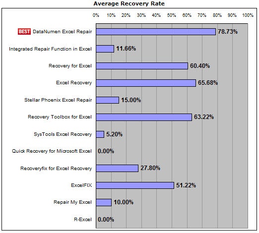 손상된 엑셀파일 복구 프로그램 : DataNumen Excel Repair : 네이버 블로그