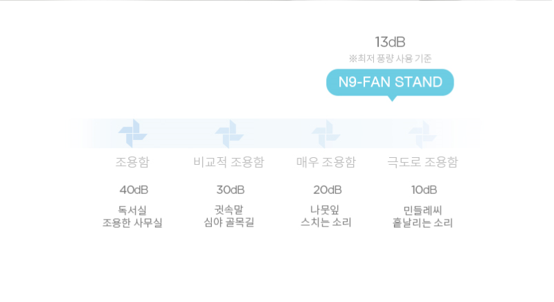 캠핑 무선선풍기 루메나 N9-FAN 스탠드 아쉽지만 쓸만하다. : 네이버 블로그