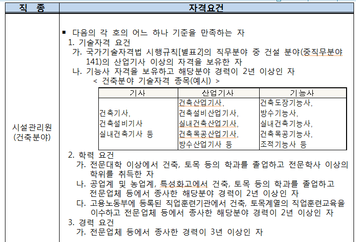 니맘알아취업연구소 22일 2018년도 국가공무원인재개발원 무기계약직 및 공무직 근로자 채용 공고 자소서 자기소개서 네이버 블로그