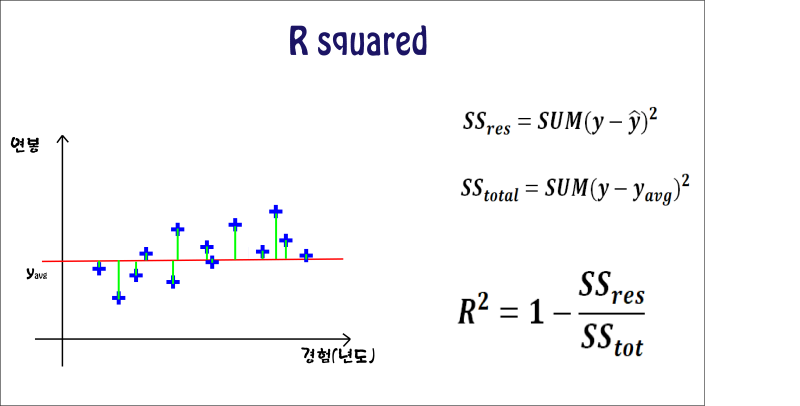 Machine Learning # R squared : 네이버 블로그