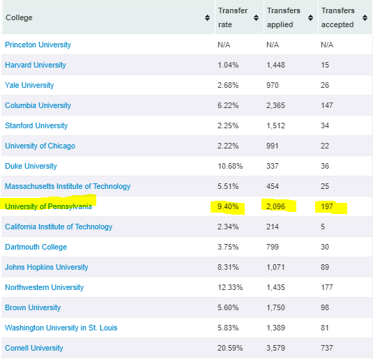 UPenn transfer/ University of Pennsylvania transfer/ 유펜 편입 과정 - 강남역 미국 ...