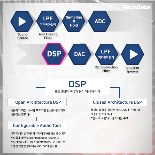 [음향용어] DSP (by TechData) : 네이버 블로그