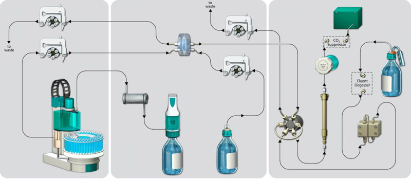 [MISP] Metrohm Inline Sample Preparation_2 : 네이버 블로그