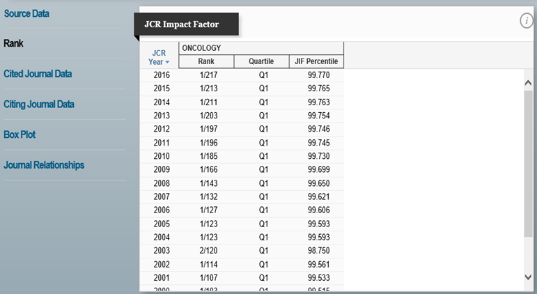 5. JCR(Journal Citation Reports) 활용 : 네이버 블로그