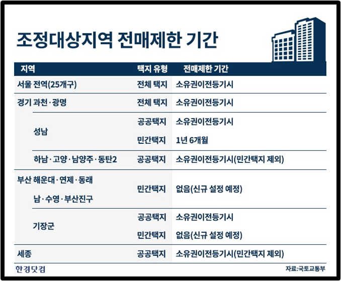 분양권 전매제한이란 전매제한 종류와 예외 및 용어 총정리 네이버 블로그