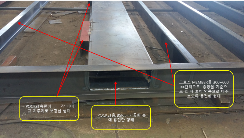 [3*6 컨테이너 제작과정] 컨테이너 제작 과정 2단계 - 하부프레임 (BSR) - POCKET,FBSR : 네이버 블로그