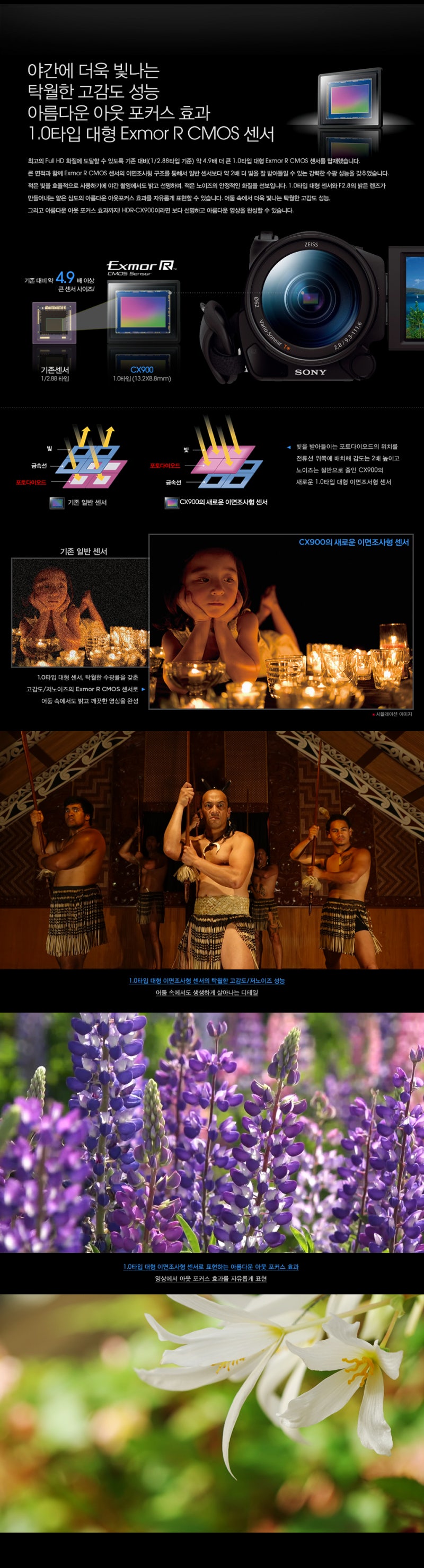 소니캠코더_HDR-CX900_홈비디오 : 네이버 블로그