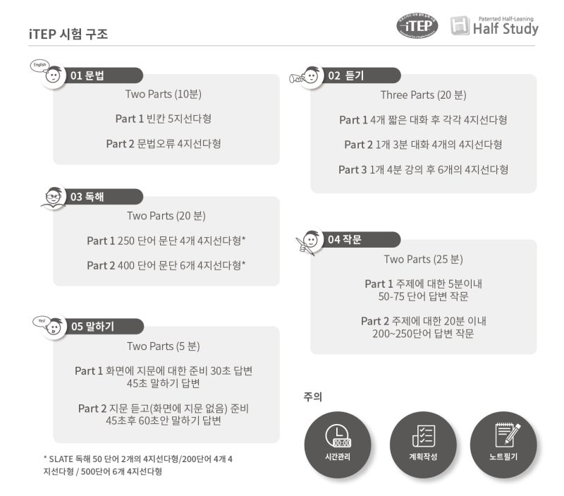 [iTEP] iTEP 시험의 구조 : 네이버 블로그