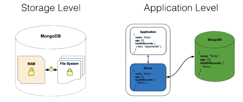 (mongodb security #10) Encryption : 네이버 블로그