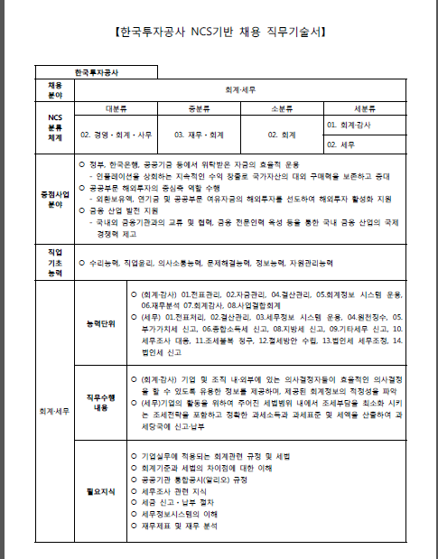 공공기관 행정업무 지원직무 직무기술서 작성법2000자 이내 네이버 블로그