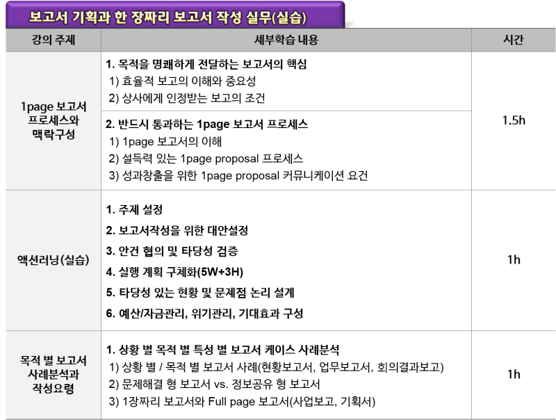 소방행정문서 작성 스킬 기안 처리요령 2강신정 강사님 네이버 블로그