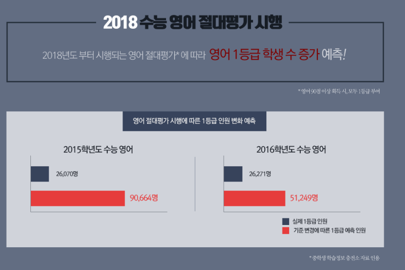 중등인강 진짜 영어실력을 기르자 네이버 블로그