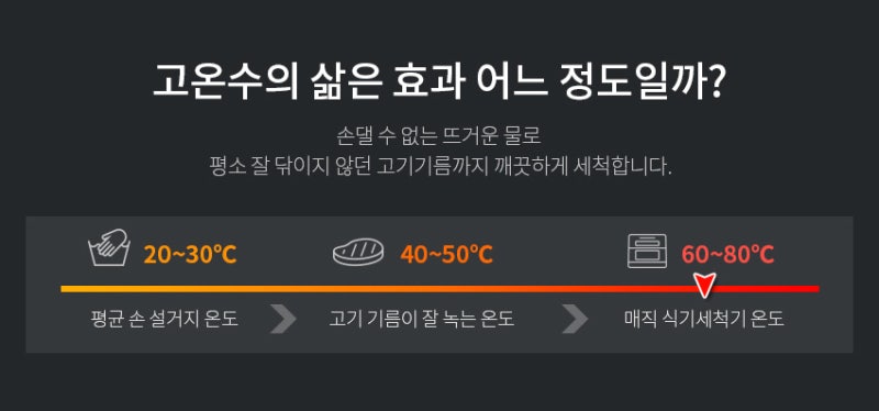 SK매직 열탕소독 식기세척기 DWA-1678P : 네이버 블로그