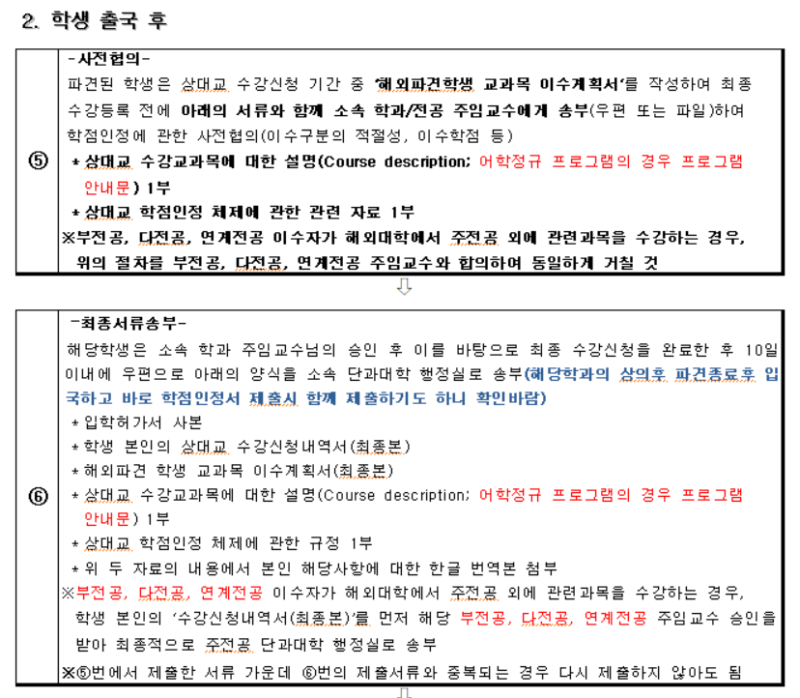 네덜란드 교환학생 12 교환학생 출국 전 학점인정관련 학교 국제처에서 해야할 List 네이버 블로그