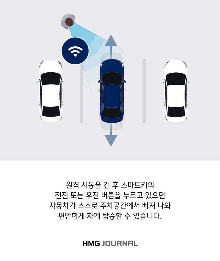 [현대자동차] 어려운 주차도 자동차 스스로 해내는 신기술, RSPA : 네이버 블로그