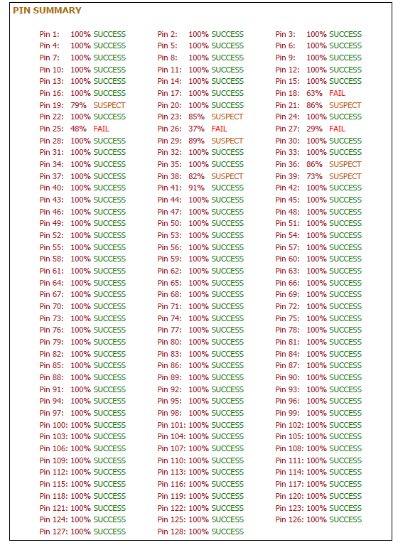 위조부품, IC 진단 사례 - ABI SENTRY with LQFP128 : 네이버 블로그