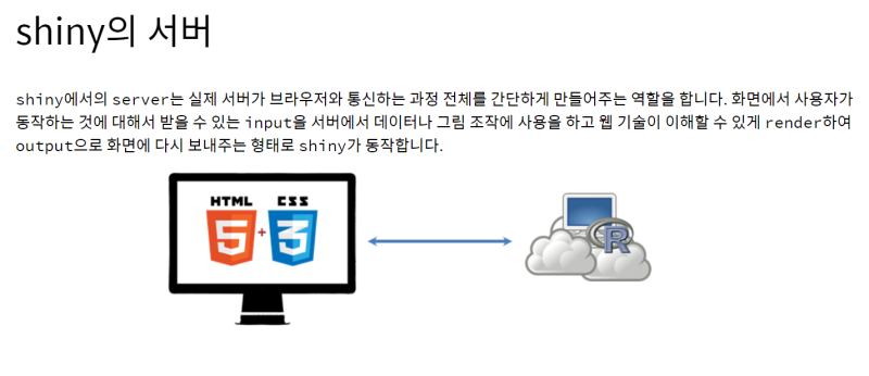[R shiny] Tutorial과 shiny에 대한 전반적인 설명_UI : 네이버 블로그