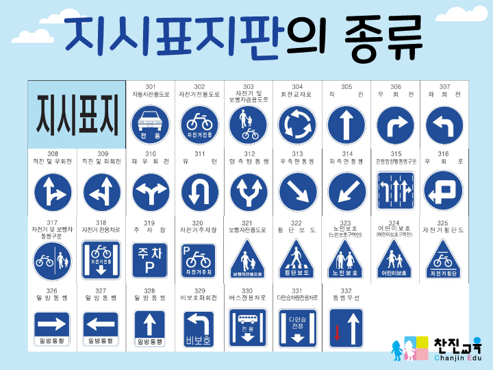 찬진교육 교통표지판은 무엇일까요 무료 Ppt Ppt 자료공유 교통기관교통표지판이야기나누기ppt자료유치원