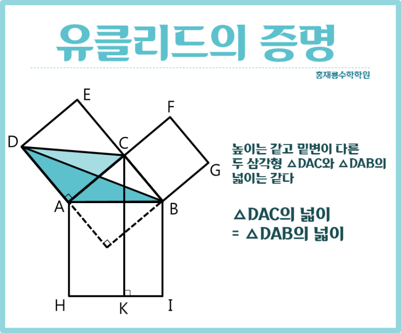 피타고라스 정리 증명