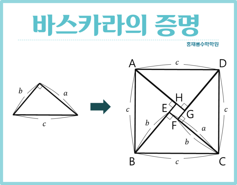 3가지의 방법으로 알아보는 피타고라스정리증명! : 네이버 블로그