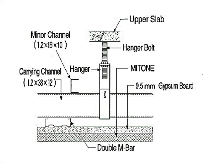 M-Bar 공법 ( 경량철골 엠바 / 엠바 천장틀 ) : 네이버 블로그