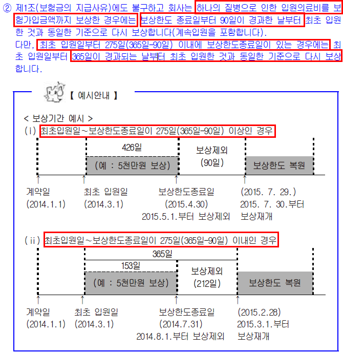 실비보험이해5 실비 면책기간보장제외 가입시기별 차이 네이버 블로그