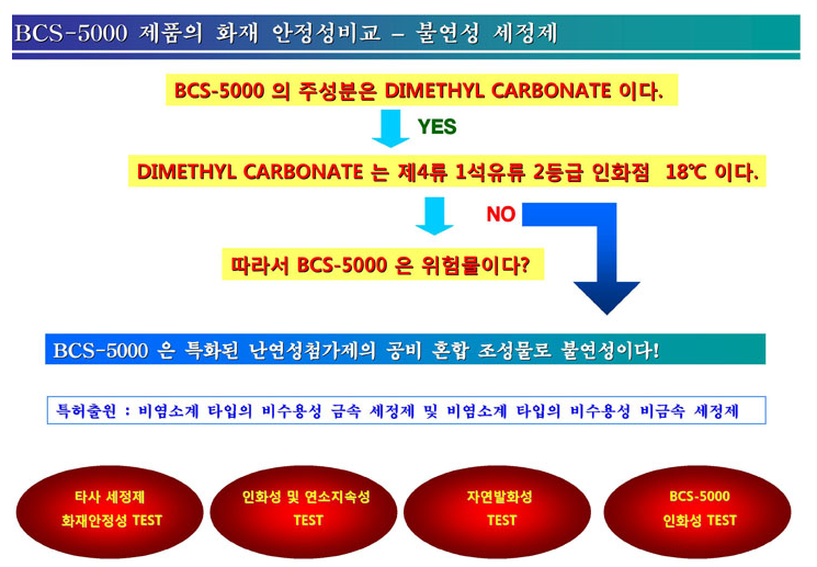 불연성 친환경 TCE/MC/HCFC-141B 대체 세척제 BCS-5000 : 네이버 블로그