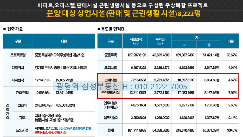 부천중동힐스테이트에비뉴 단지내상업시설상가아파트분양정보 네이버 블로그