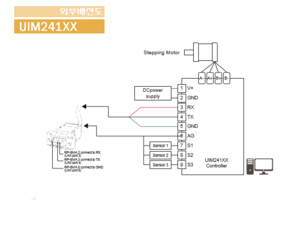 [UIROBOT] 소형 스테핑 모터 컨트롤러 UIM241XX : 네이버 블로그