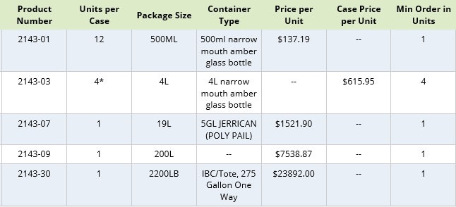 [Avantor] Glycerin, U.S.P., Multi-Compendial : 네이버 블로그