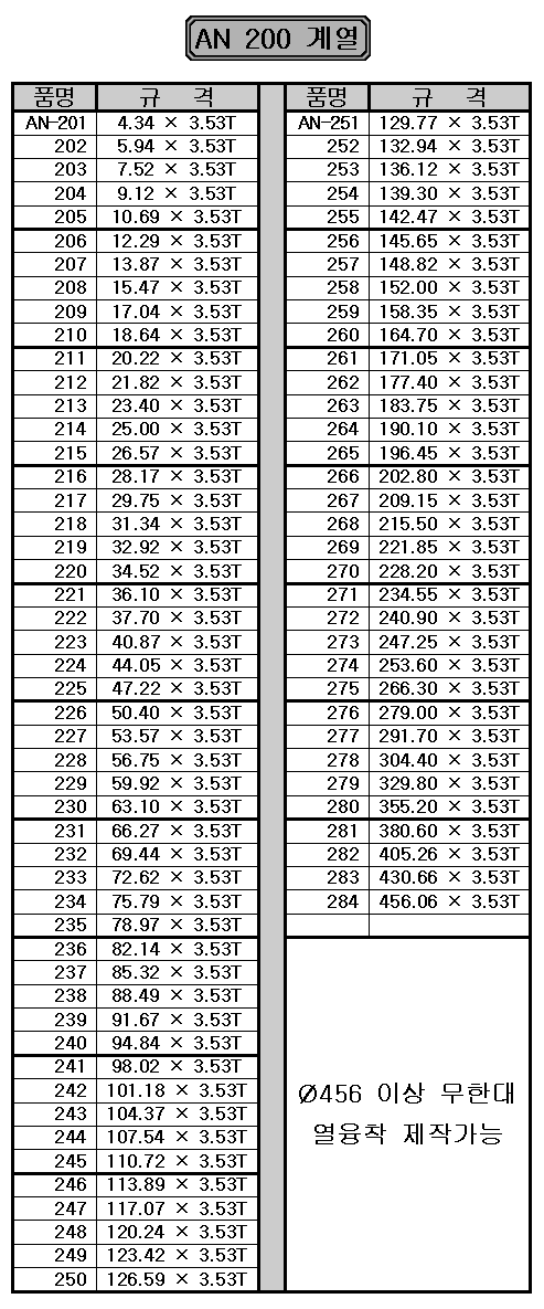 오링(AN200/AS568A계열)AN오링 : 네이버 블로그