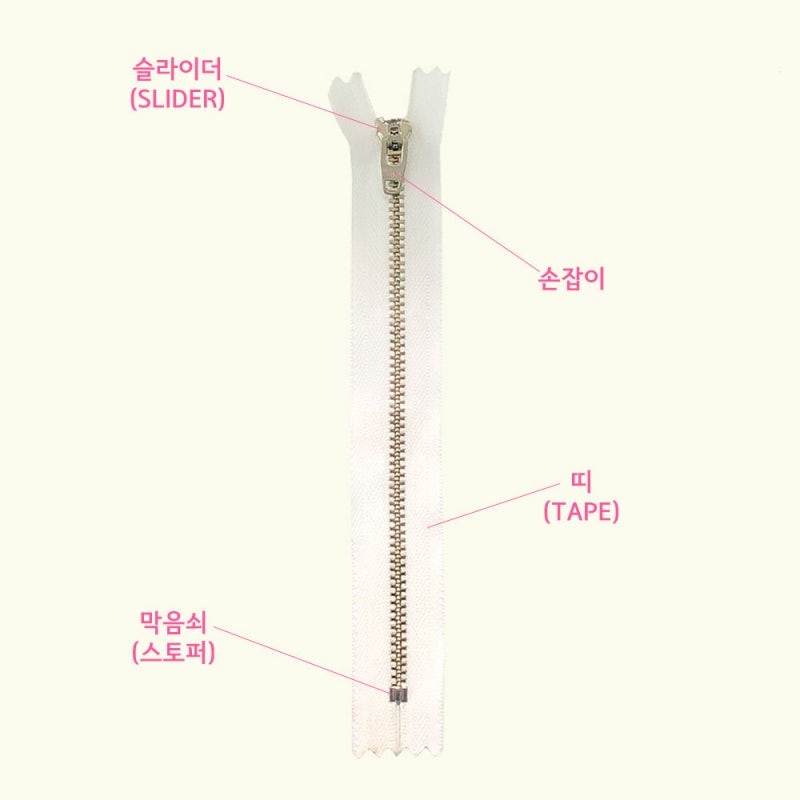 패션앤패턴 지퍼에 대해 알아보자 콘솔지퍼 금속지퍼 비슬론 바지지퍼 의류부자재 지퍼종류 지퍼의 구조