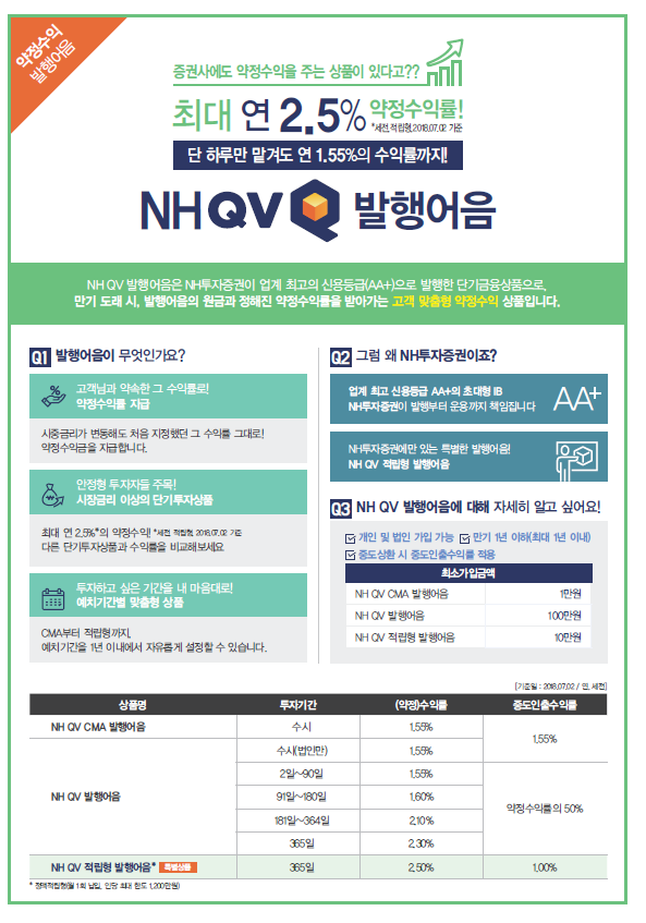 NH투자증권 발행어음 판매 개시 / 기간별 금리 이율 : 네이버 블로그