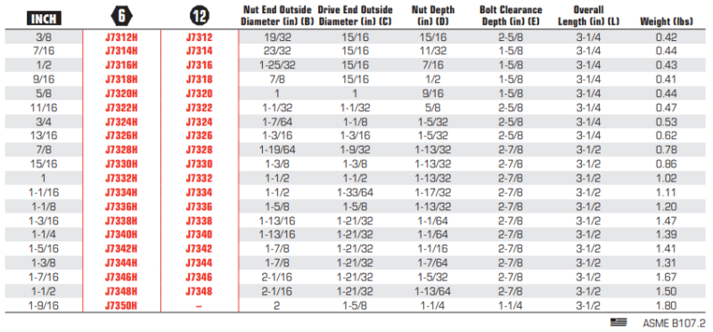 [프로토 Proto] 임팩트 소켓 1/2인치 SQ 드라이브_1/2" Drive Impact Socket : 네이버 블로그