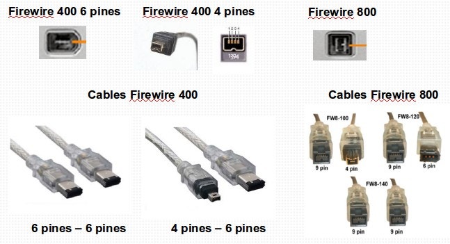 FireWire(IEEE1394) 연결방식 : 네이버 블로그