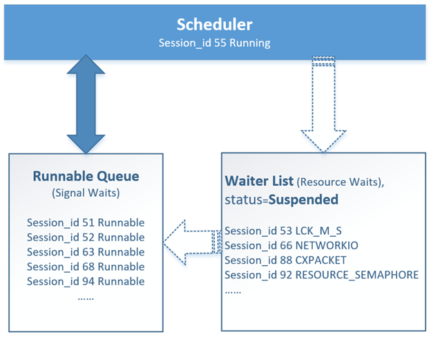 SQL Server Scheduling and Yielding 트러블슈팅 : 네이버 블로그