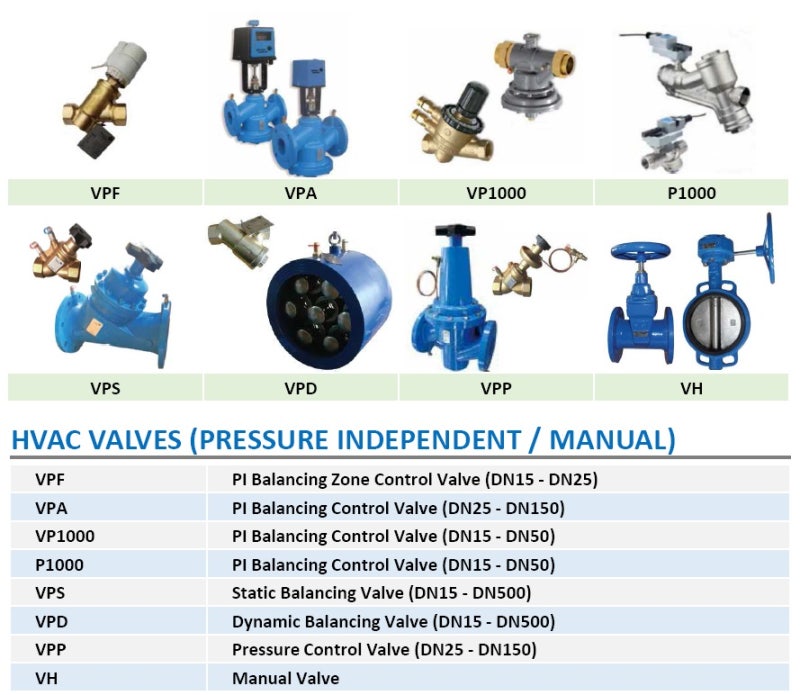 [Johnson Controls] 존슨컨트롤즈 복합 밸브 / 매뉴얼 밸브, HVAC VALVES (PRESSURE ...