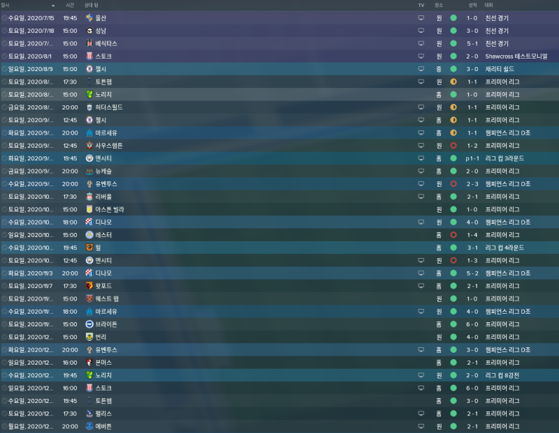 FM2018 20시즌 전반기 기록실 : 네이버 블로그