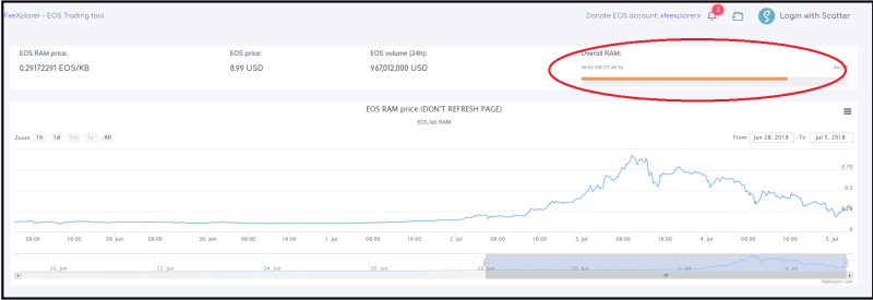 EOS RAM (이오스 램) : 네이버 블로그
