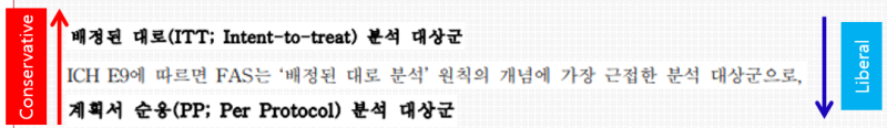 ITT(intent to treat), FAS(full analysis set), PP(per protocol) : 네이버 블로그